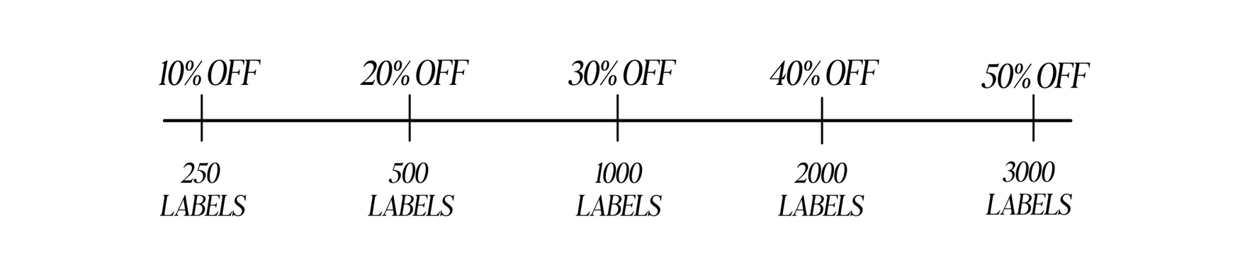Product Label Printing – Long Story Short Design and Print